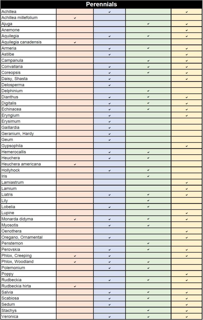Pollinator-Friendly Plant List - Adams Fairacre Farms