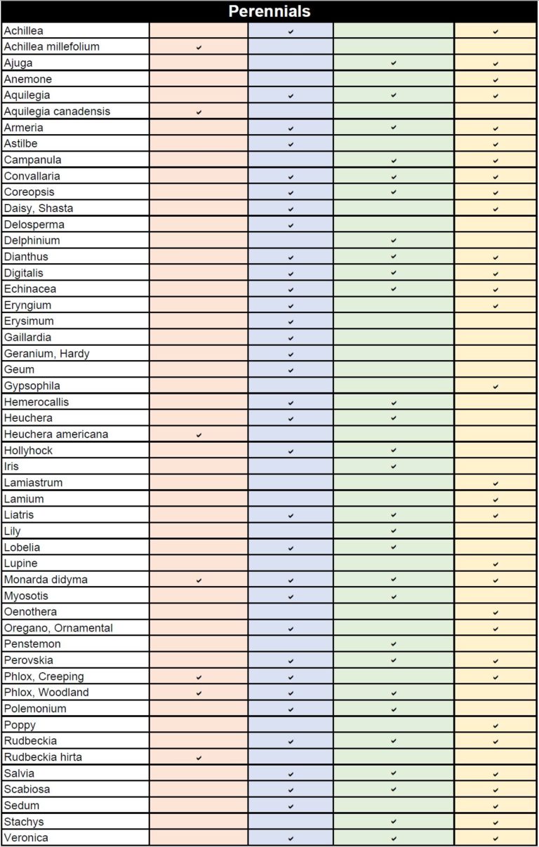 Pollinator-Friendly Plant List - Adams Fairacre Farms