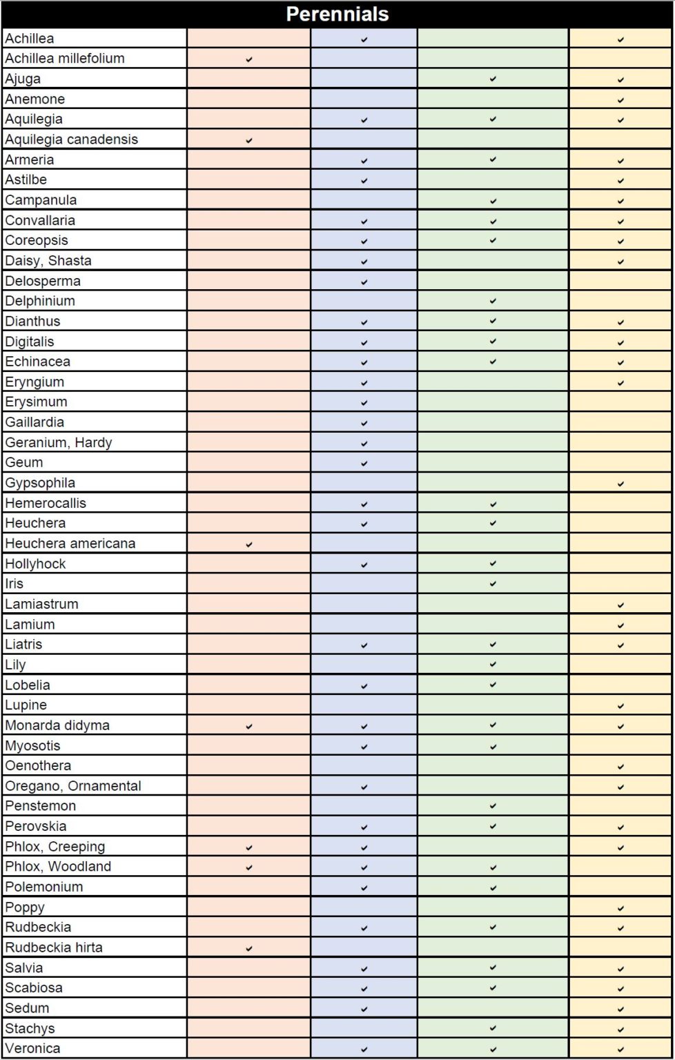 Pollinator-Friendly Plant List - Adams Fairacre Farms