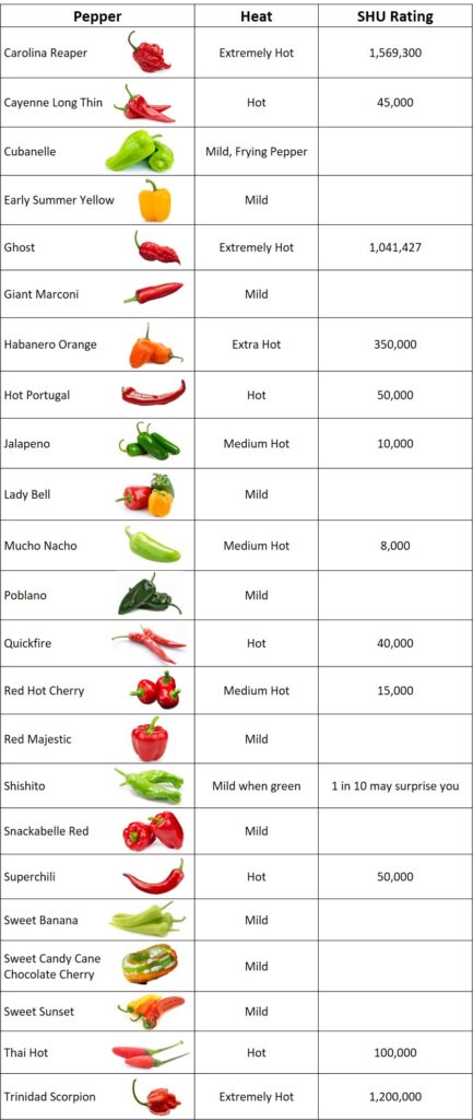 Perplexed About Peppers? - Adams Fairacre Farms